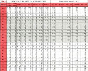 Ajustement – EREM usinage