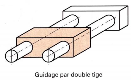 Guidage linéaire – EREM usinage